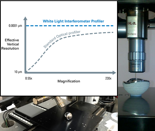 Application Note: Using WLI to Characterize Roughness and Wear of ...