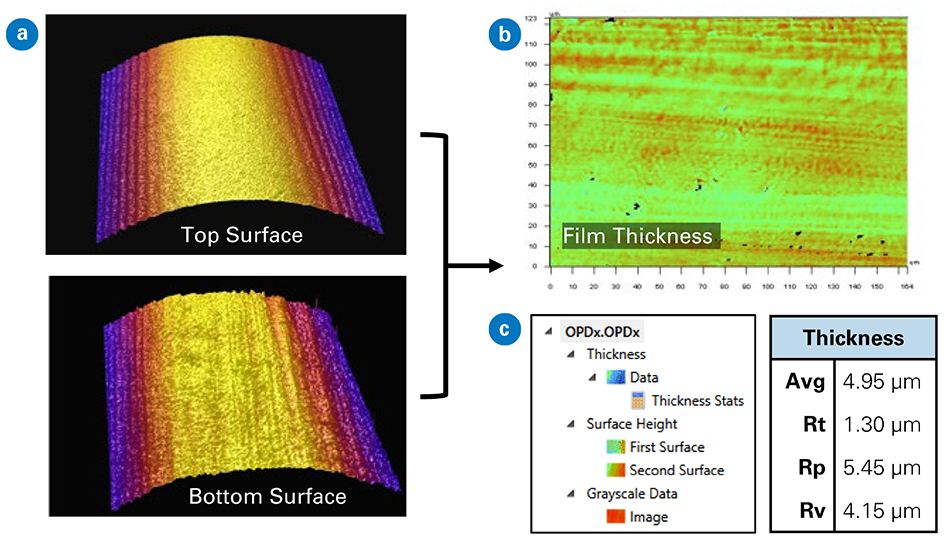 Thickness Measurements of Opaque and Transparent Films or Coatings with ...
