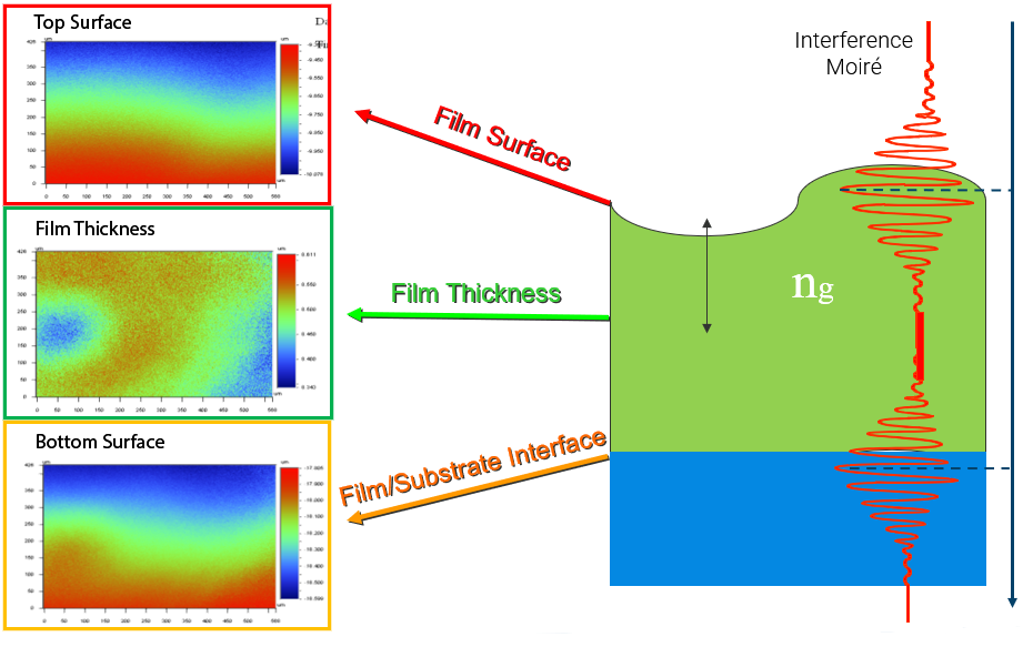Thickness Measurements of Opaque and Transparent Films or Coatings with ...