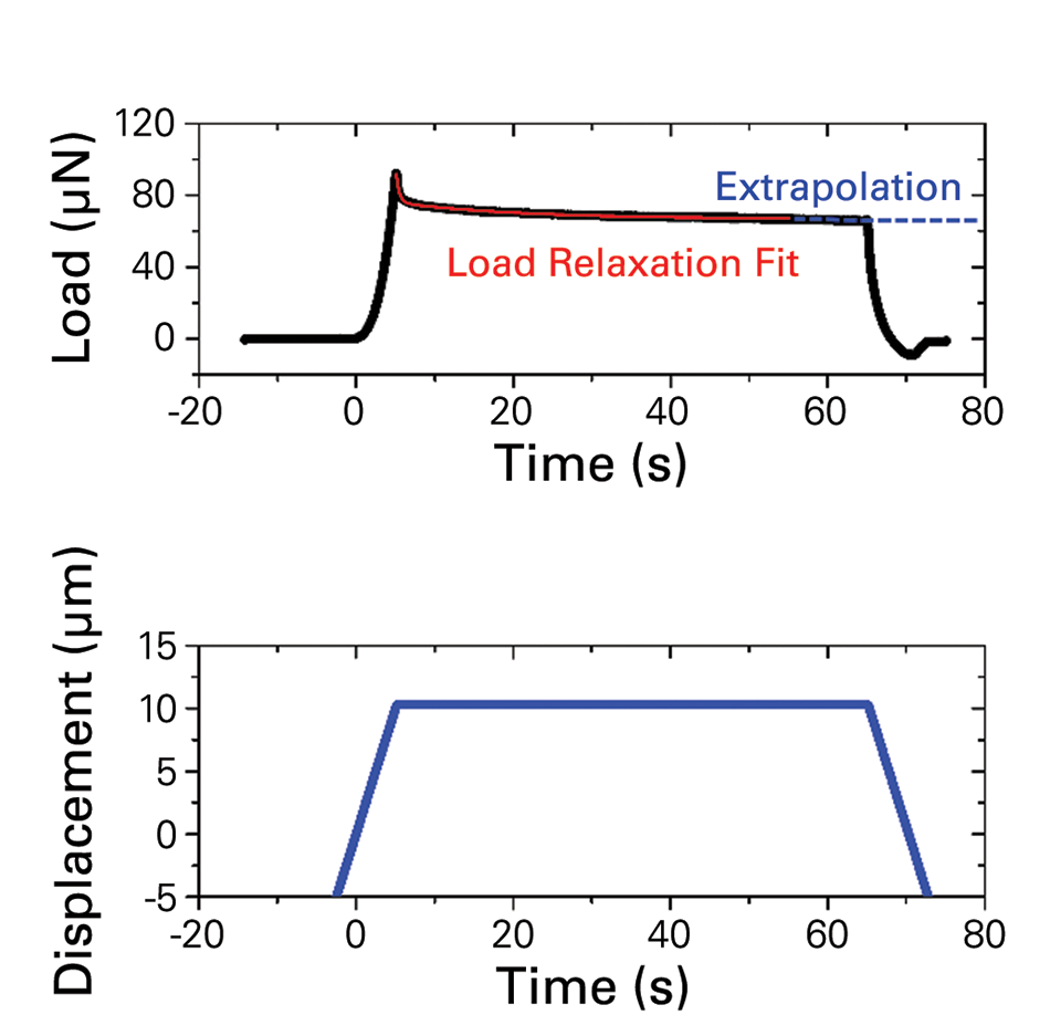 Characterization of the Elastic Properties of Cartilage Tissue by ...
