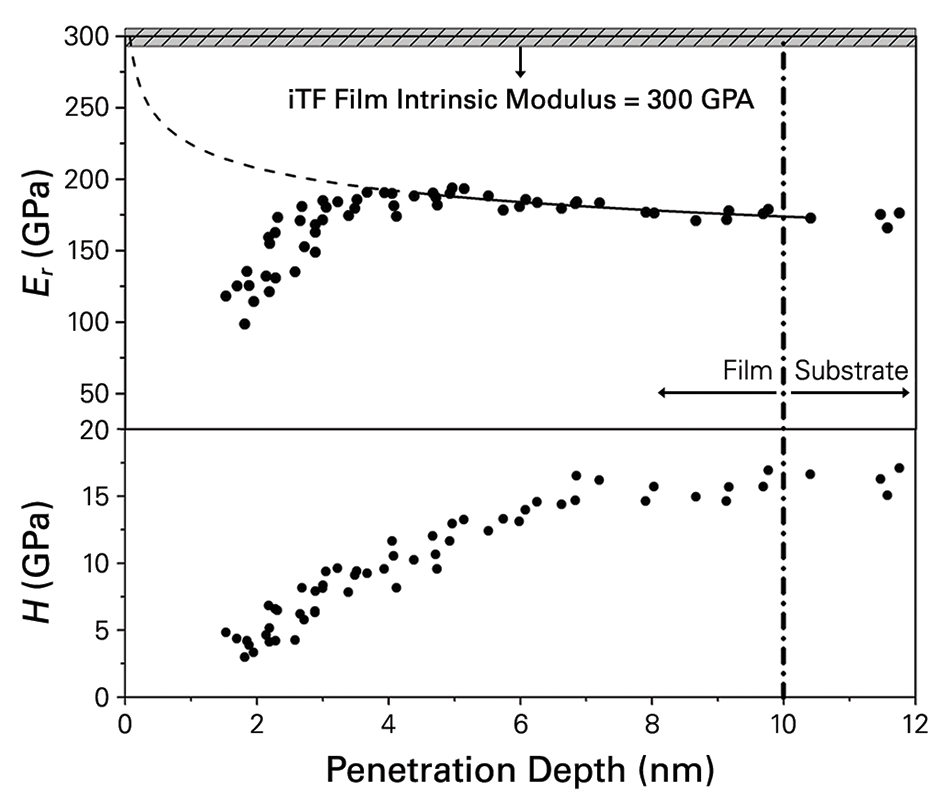 Ultimate Solution for Ultra-Thin-Film Systems | Bruker