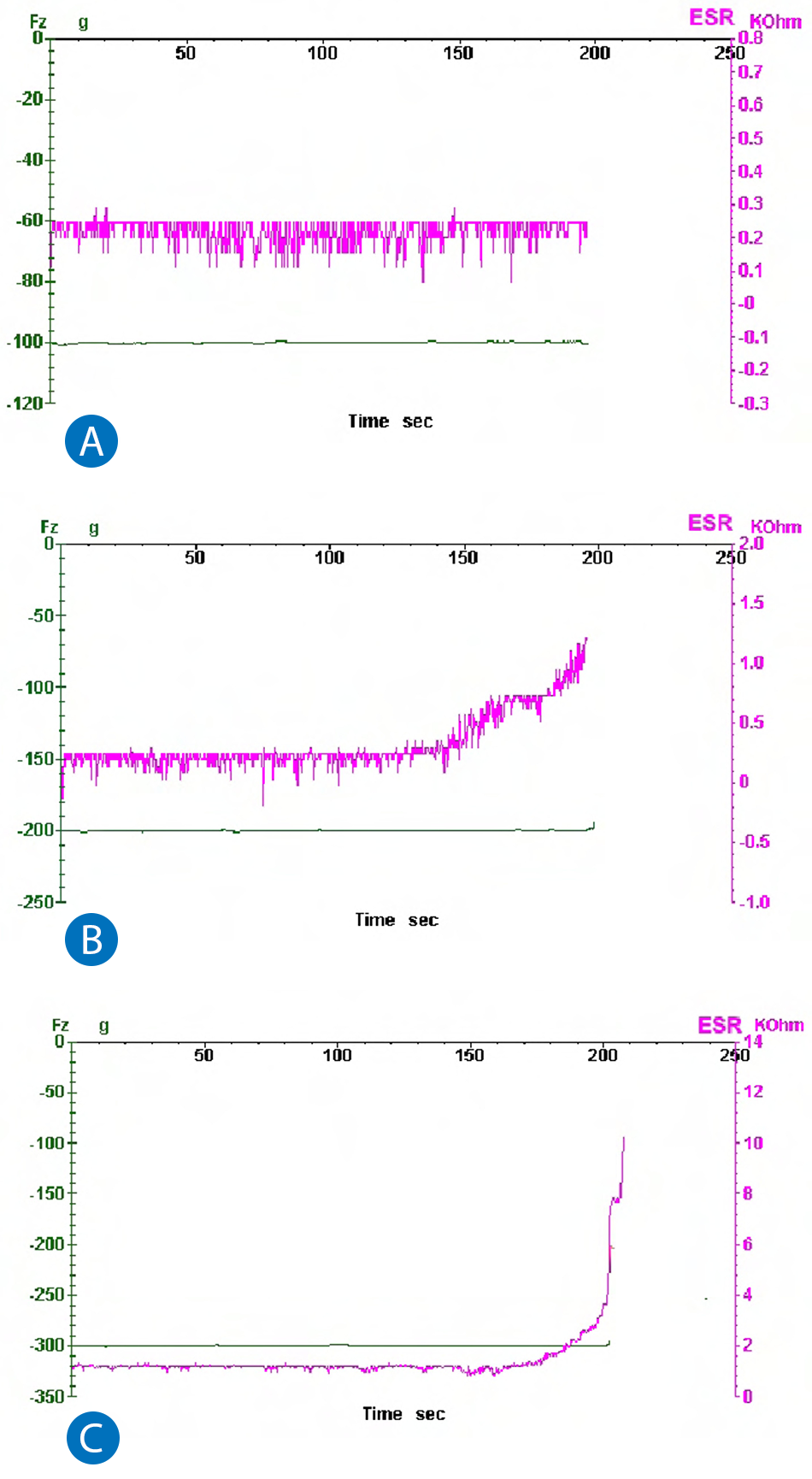 Thin Film and Coating Testing Using Bruker‘s UMT Testers | Bruker