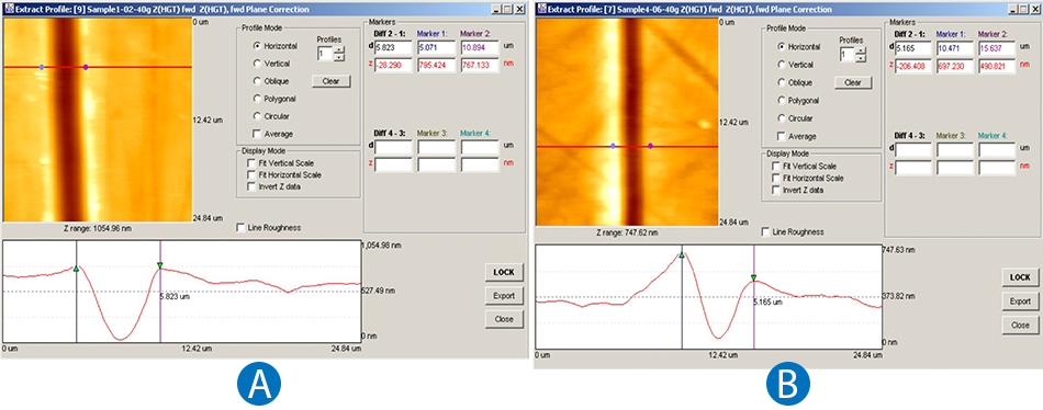 Thin Film And Coating Testing Using Bruker‘s Umt Testers Bruker