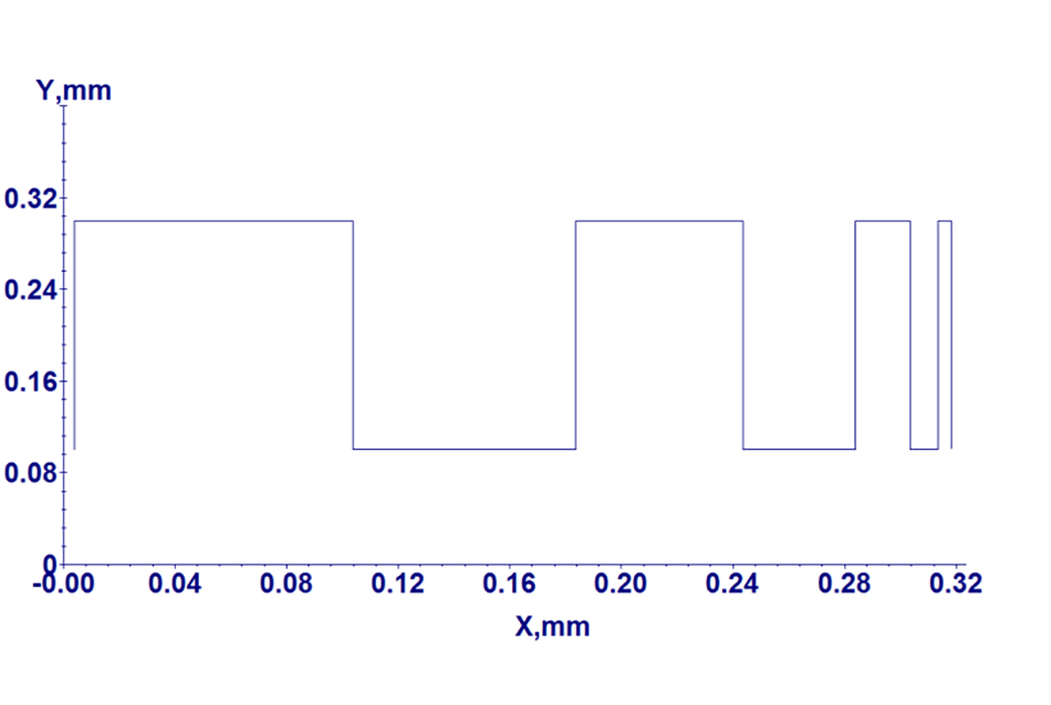 Application Note: All-Inclusive Scratch Testing of Coatings and Thin ...