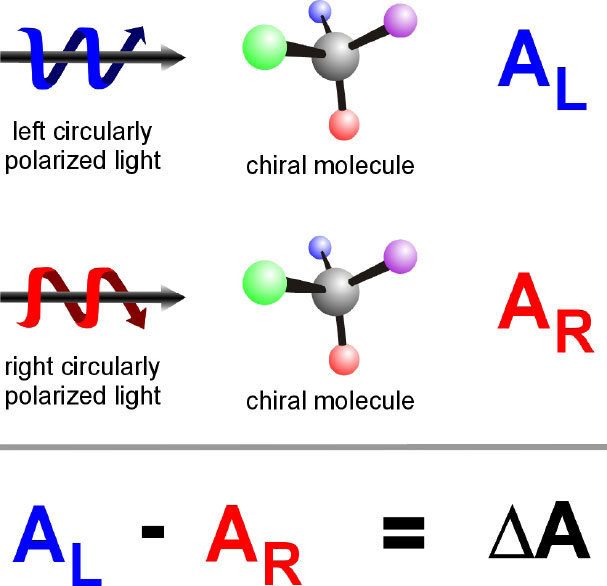 VCD - Vibrational Circular Dichroism | Bruker