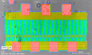 Elemental Analysis | Bruker
