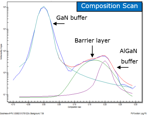 GaN on Si Power Device Metrology | Bruker