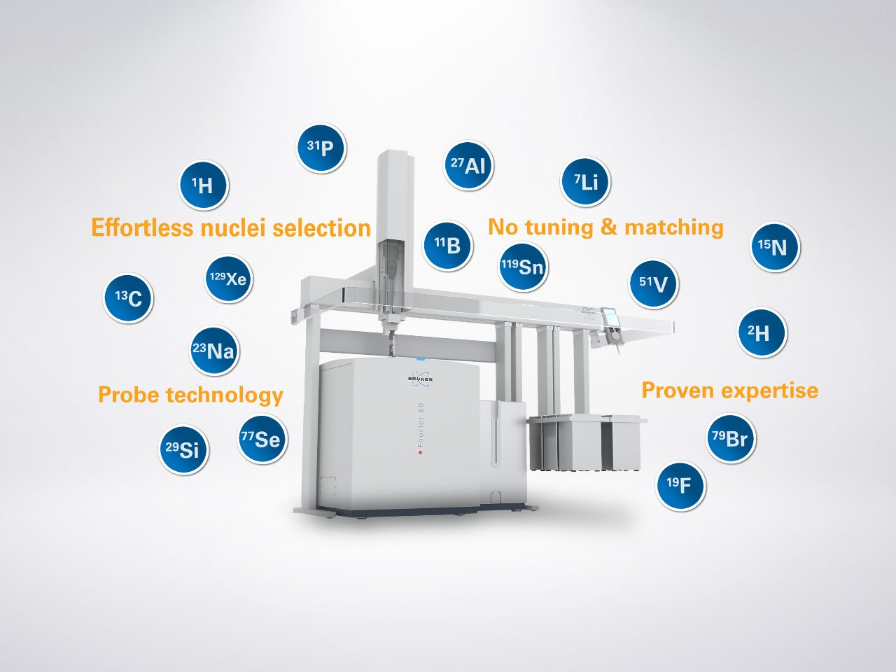 Fourier 80 Multi-Talent: Benchtop NMR for Protons & 15 X-Nuclei ...