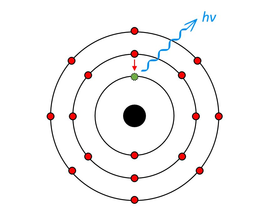 What is EDS? | Energy Dispersive Spectroscopy | Bruker