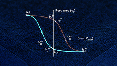 AFM for Critical Dimension: Metrology of Trenches, Lines and Gratings ...