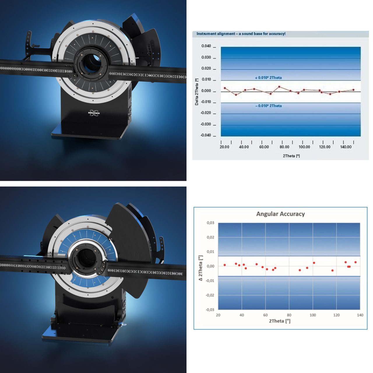 D8 DISCOVER 제품군 | Bruker