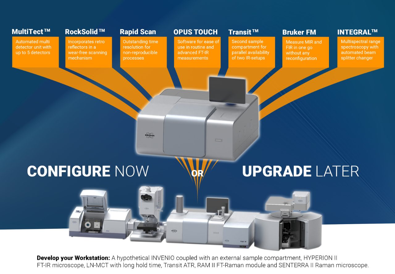 INVENIO FT-IR 분광기 | Bruker