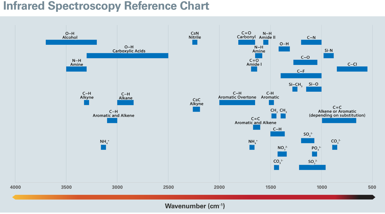 Frequently Asked Questions About Nanoscale IR Spectroscopy | Bruker