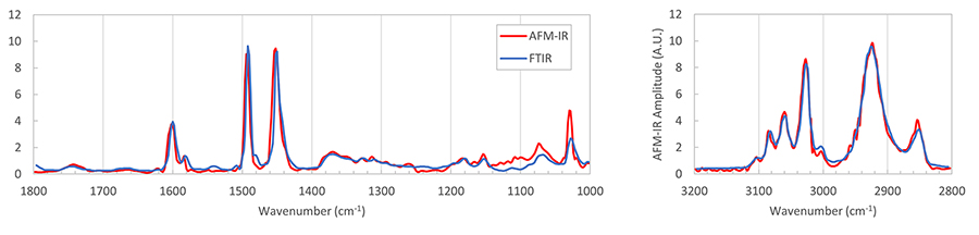 nanoIR Polymeric Films, Monolayers and Blends | Bruker