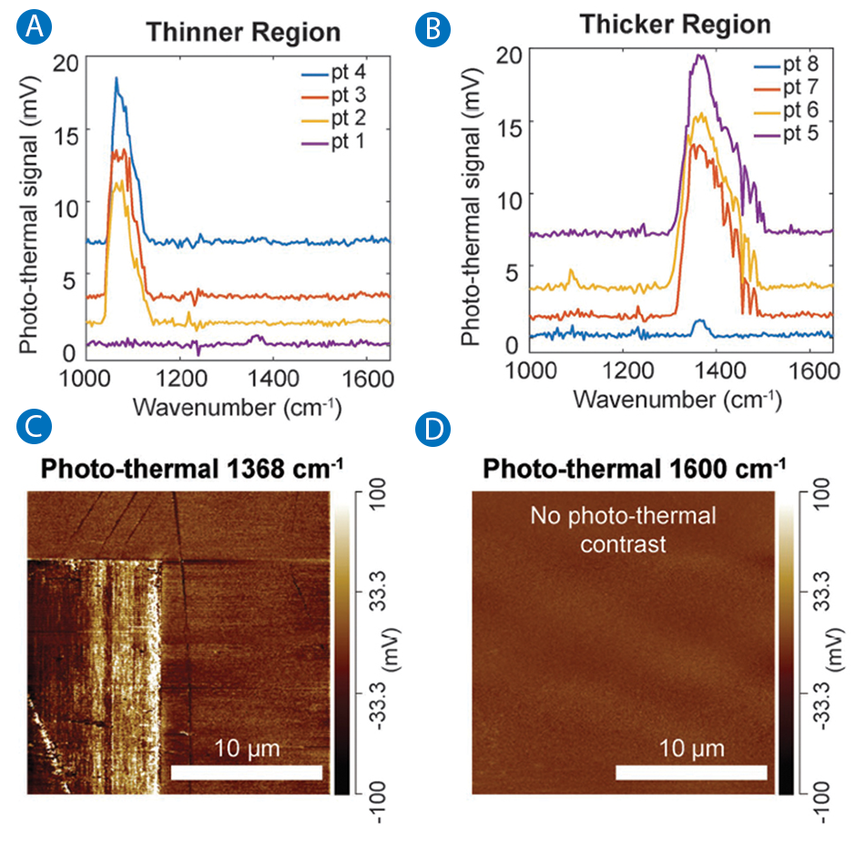 2d Materials Characterization Using Nanoscale Ftir Spectroscopy And Near Field Imaging Bruker