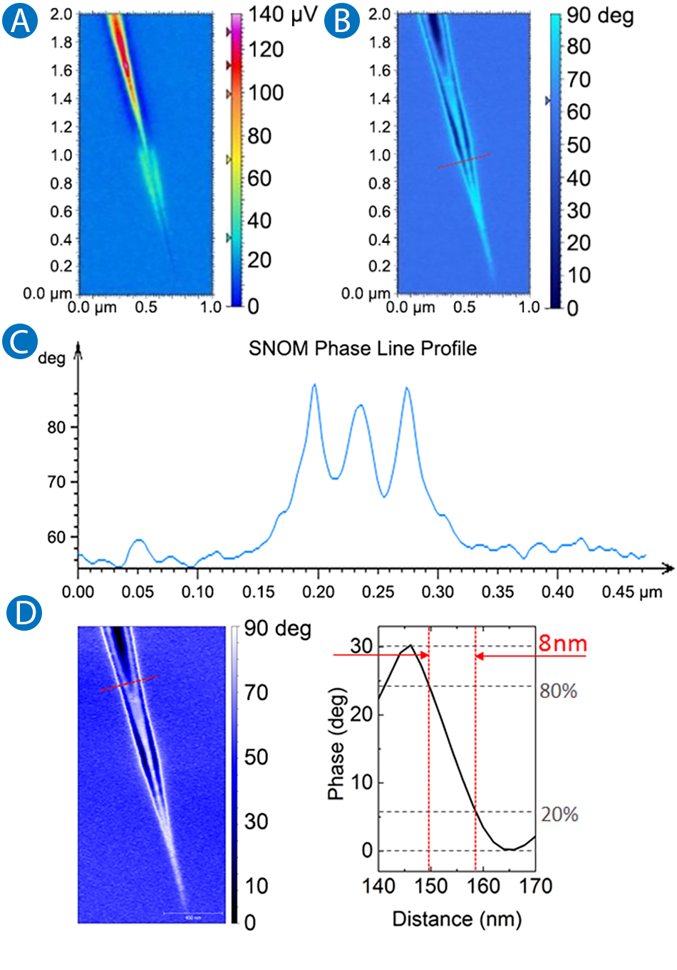 2d Materials Characterization Using Nanoscale Ftir Spectroscopy And Near Field Imaging Bruker