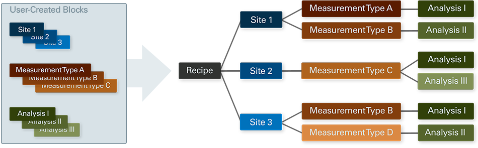 Technical Note: Automated Measurement Recipes for Photothermal AFM‑IR ...