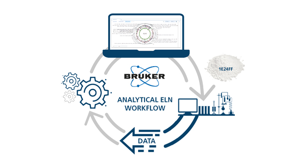 Arxspan Analytical | Bruker