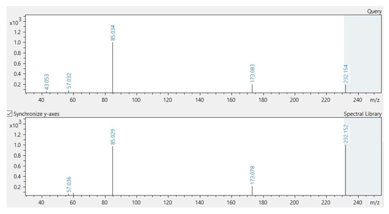 Metabolomics Spectral Libraries | Bruker