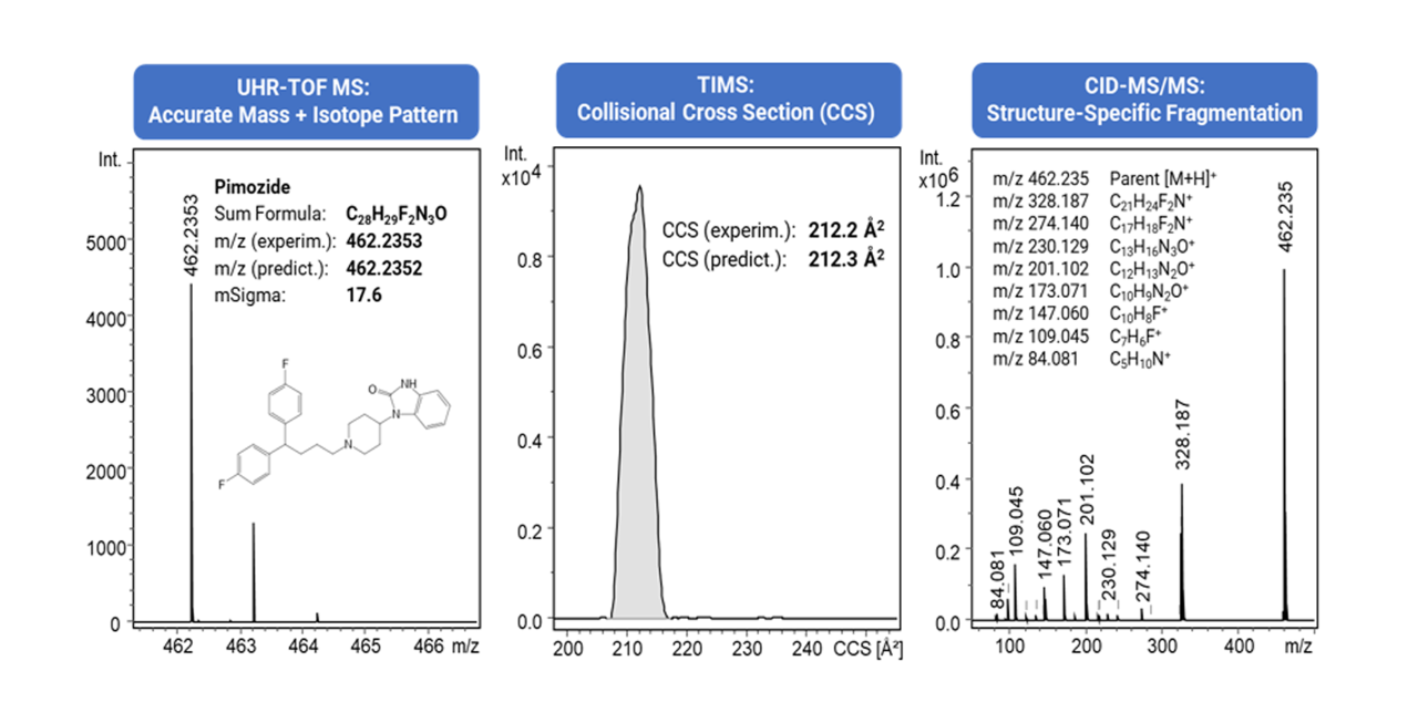 timsTOF MALDI PharmaPulse | Bruker