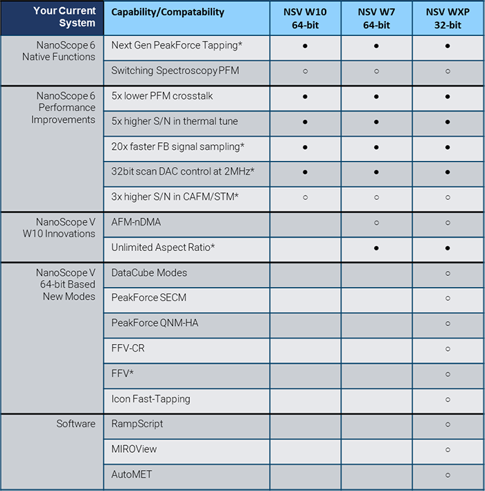 NanoScope 6 Controller | Bruker