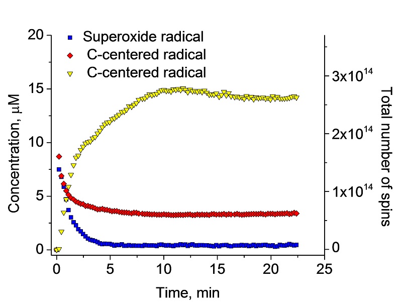 EPR in Chemistry | Bruker
