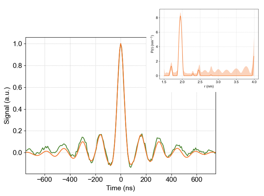 Q-Band Loop Gap EPR Resonator | Bruker