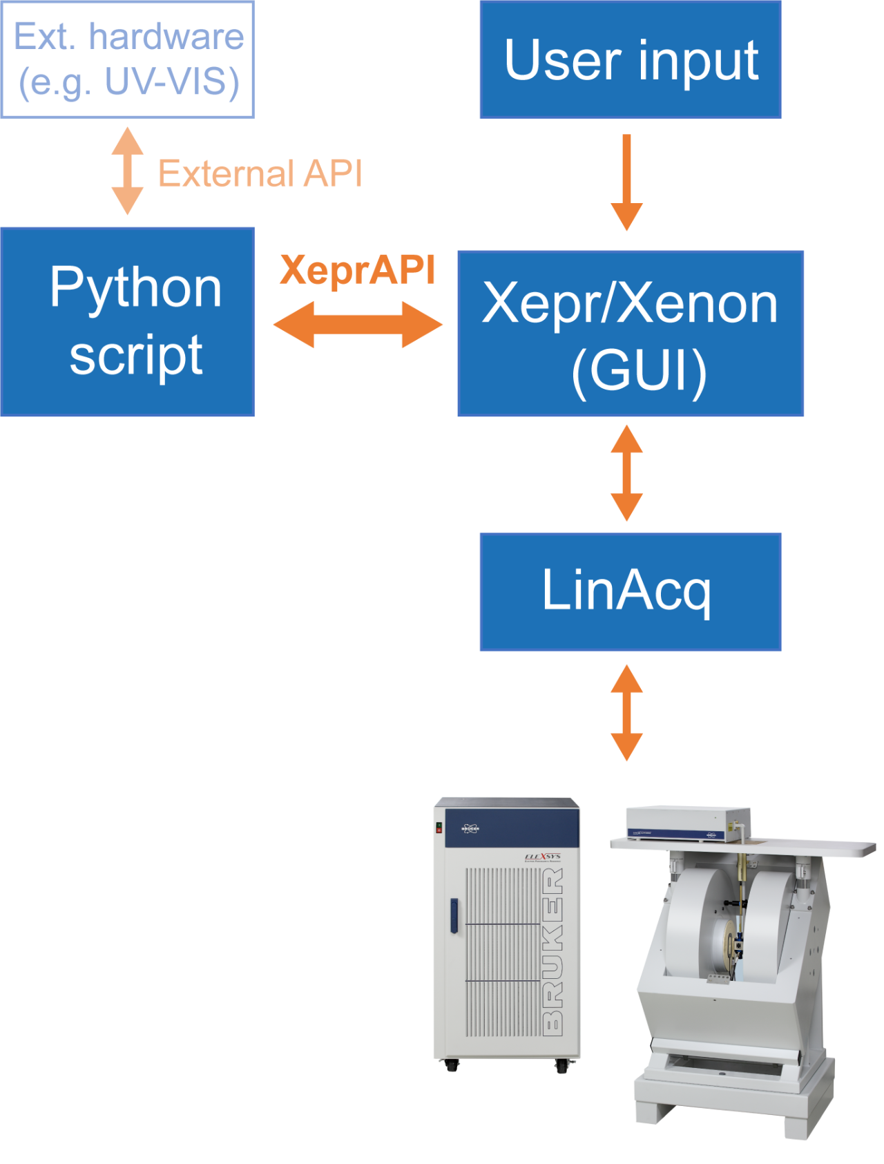 Bruker Python Application Programming Interface (API) | Bruker