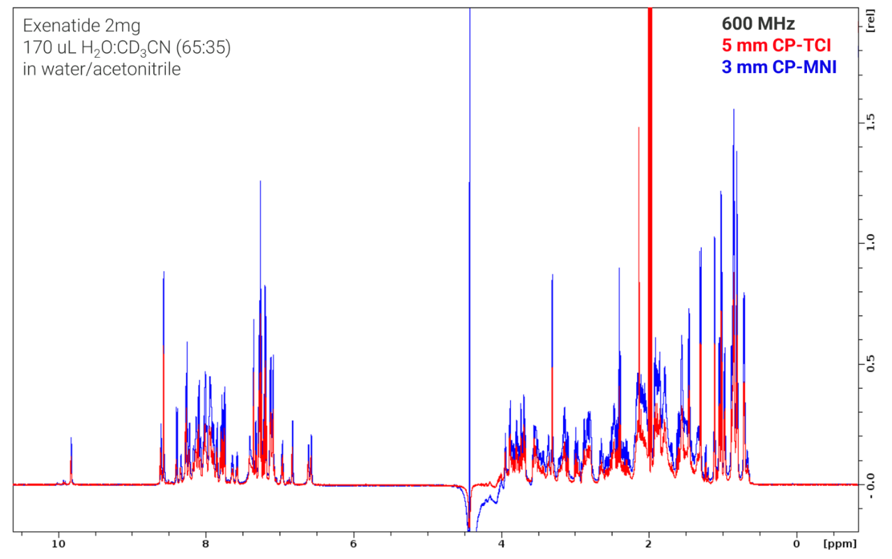 NMR characterization of oligonucleotides and peptides | Bruker