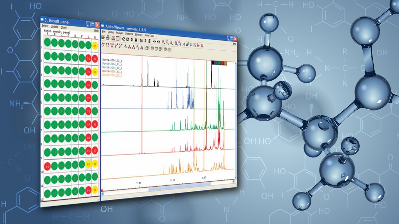 Spectroscopic Data | NMR and MS Data Analysis | Bruker