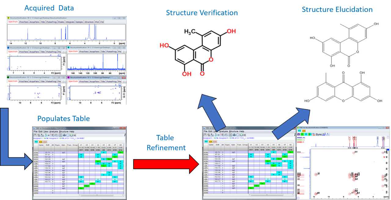 Structure Elucidation | Small Molecule Elucidation | Bruker