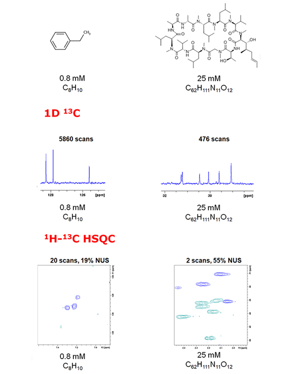 Advanced Acquisition Software Application | NMR Software | Bruker