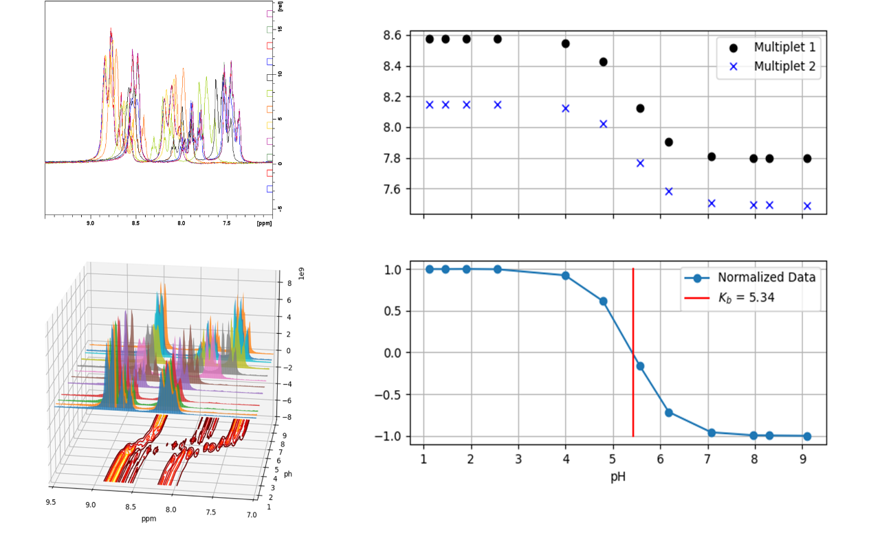 TopSpin | NMR Data Analysis | Bruker