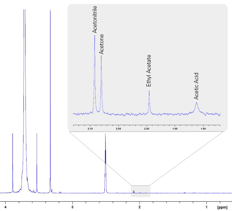 Low Cost NMR | Affordable NMR | NMR Price | Bruker