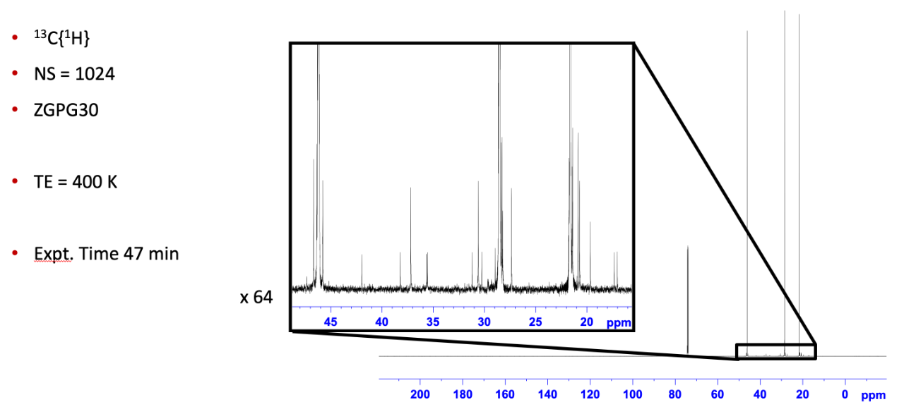 Broadband Cryoprobe | High Sensitivity Cryoprobe | Bruker