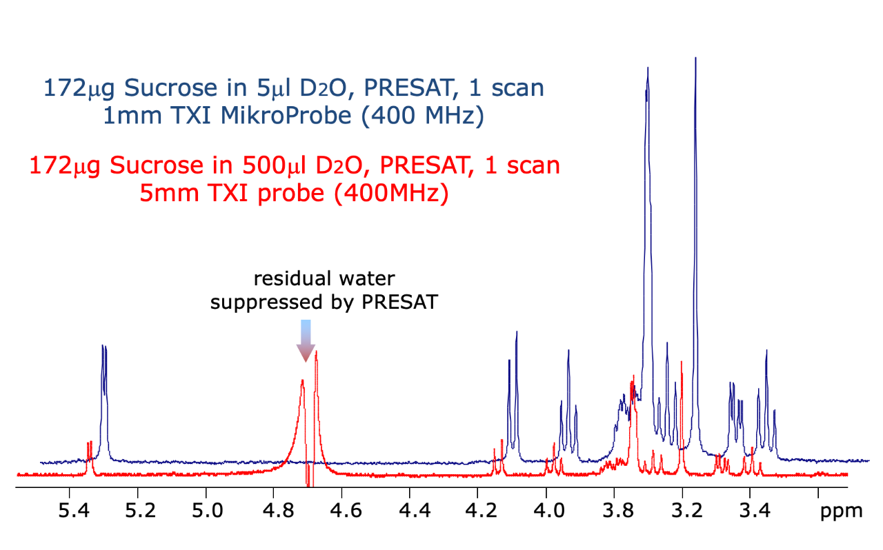 Small Volume Probes | Quantity Limited Sample Analysis | Bruker