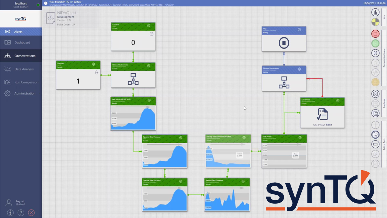 PAT Knowledge Management (synTQ) | Bruker
