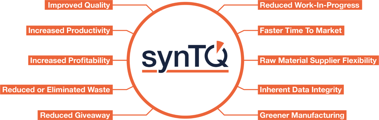 PAT Knowledge Management (synTQ) | Bruker