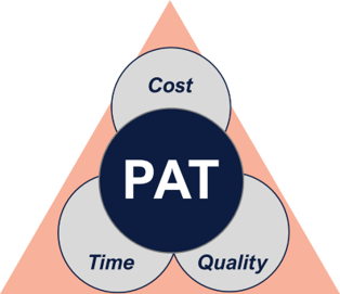 PAT Knowledge Management (synTQ) | Bruker