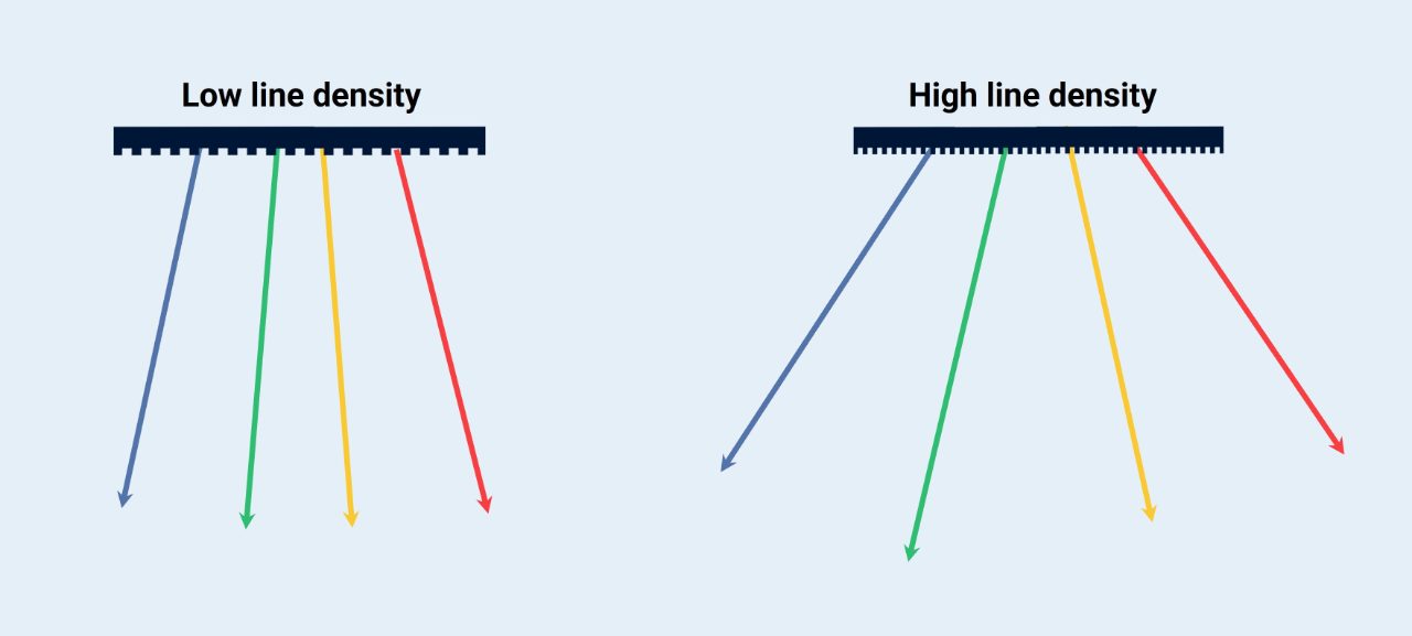 Raman Spectrometer Optics Explained | Bruker