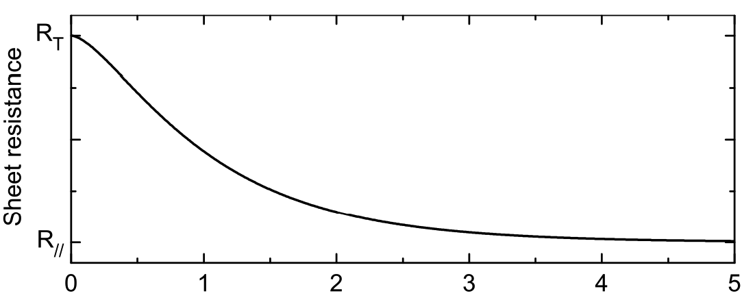 CIPT Method | Bruker