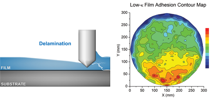 Hysitron ATI 8800 | Bruker