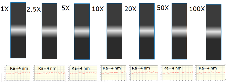 Comparing 3D Optical Microscopy Techniques for Metrology Applications ...