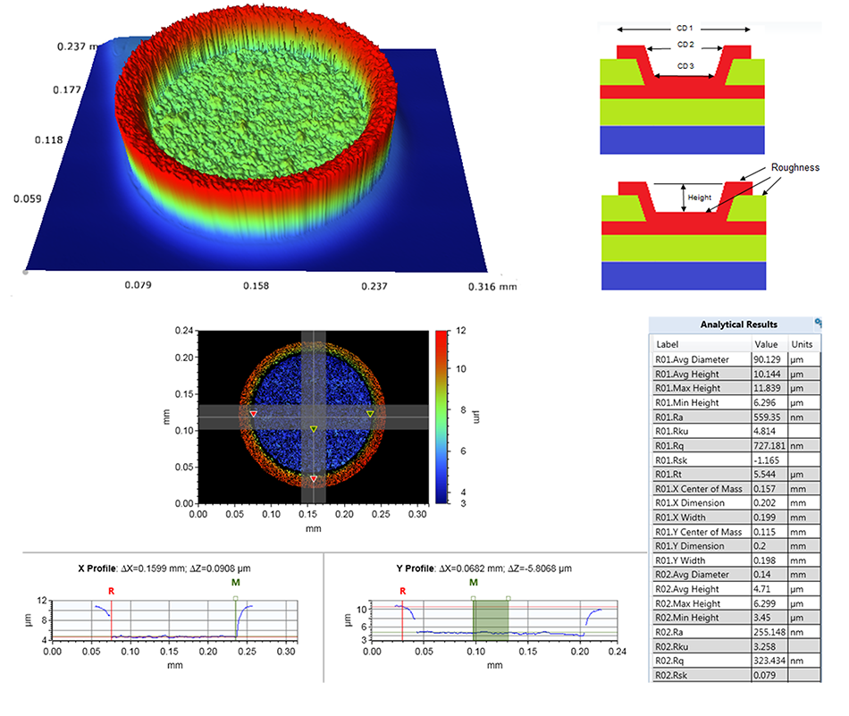 Performing Comprehensive Wafer Inspection with Non-Contact 3D Optical ...