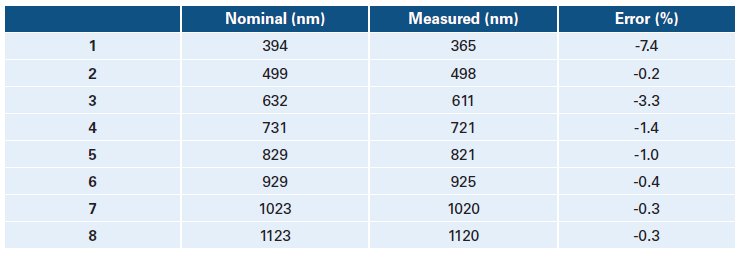Thickness Measurements of Opaque and Transparent Films or Coatings with ...