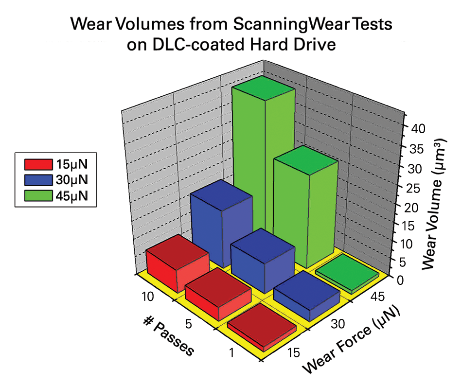 ScanningWear – Measuring Wear Resistance at the Nanoscale | Bruker