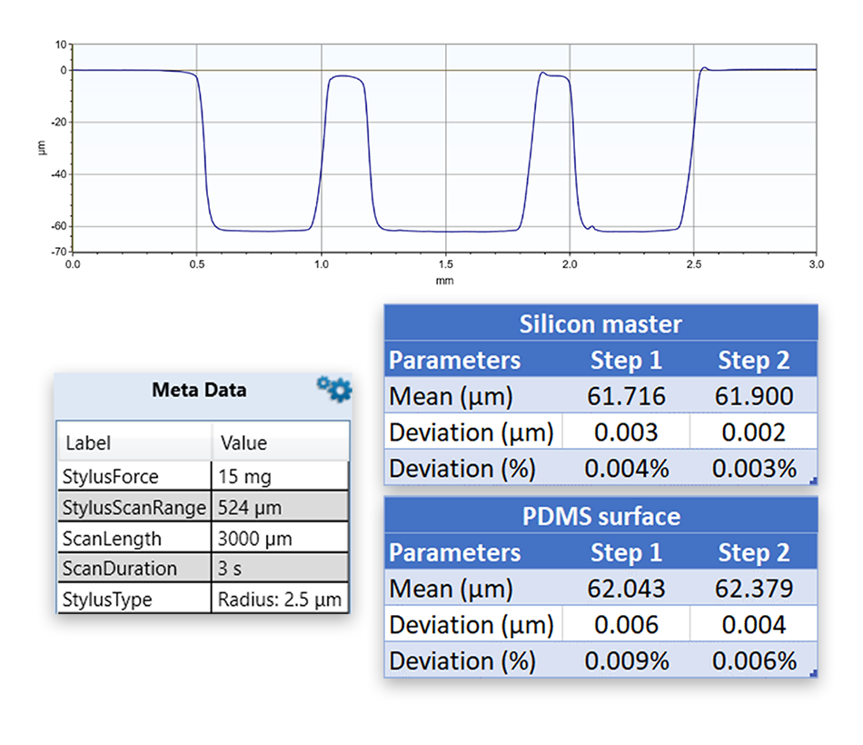 Performing Step Metrology with Dektak Stylus Profilers | Bruker