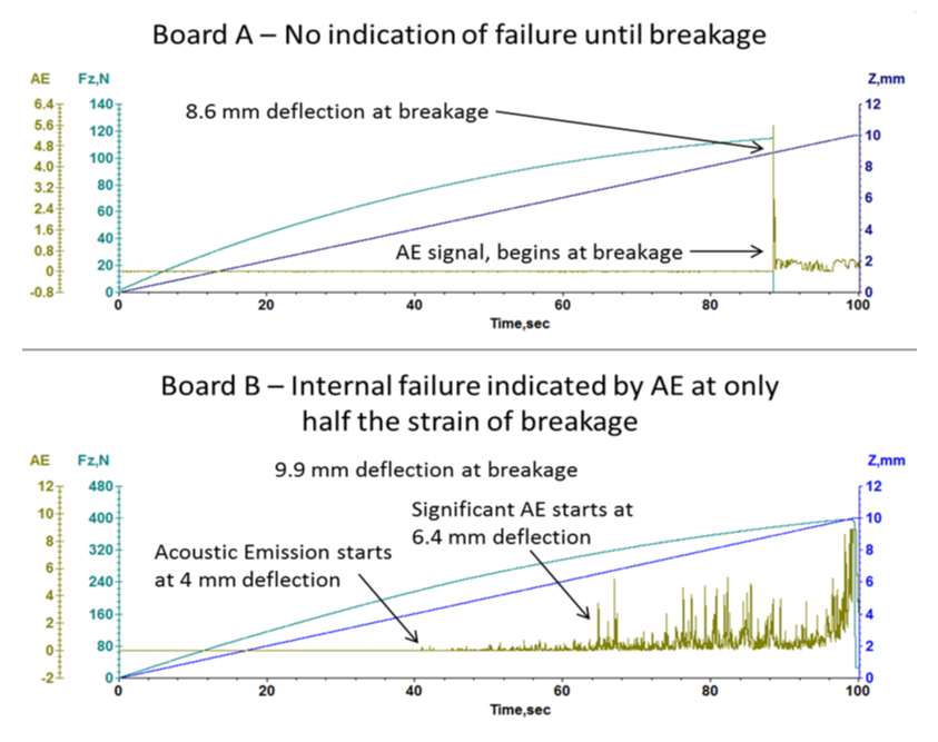 3-Point Bend Testing | Bruker