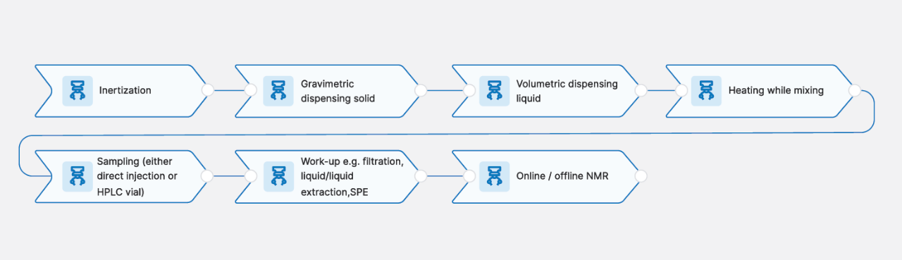 Streamlining NMR and LCMS Sample Preparation | Bruker