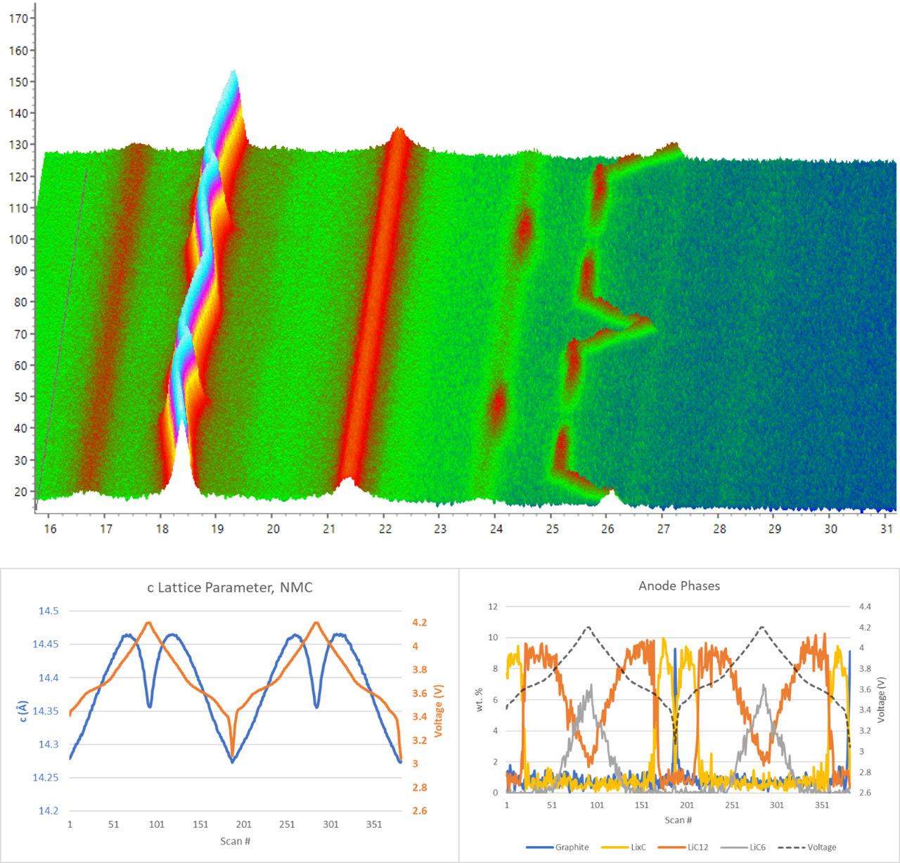 D6 PHASER Battery Research | Bruker